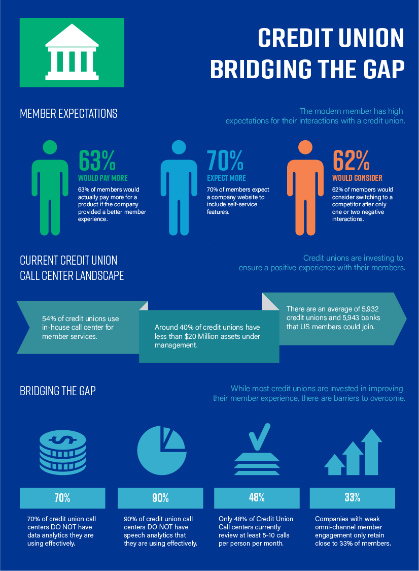 See how these challenges and more were solved in our case study today!